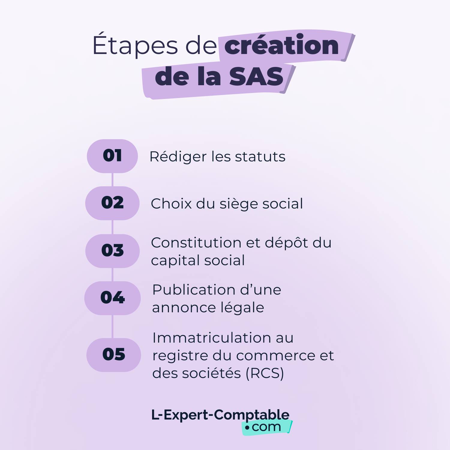 SAS (Société par actions simplifiée) : Pourquoi choisir ce statut